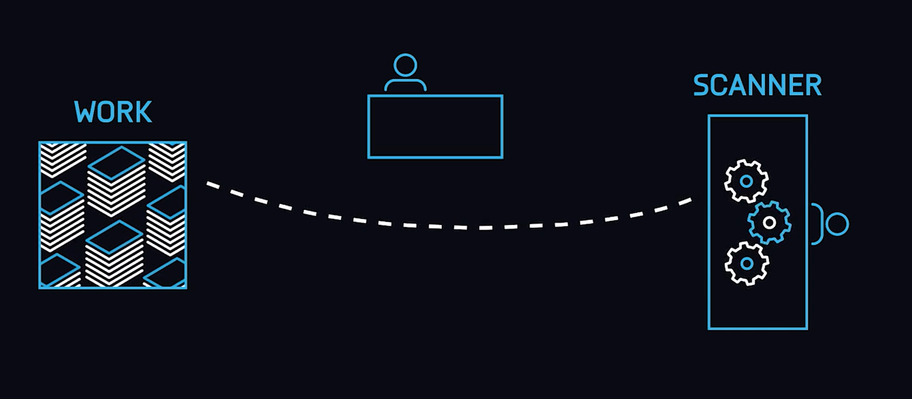 Right-Speed Scanning: Revolutionizing Document Processing Efficiency - OPEX