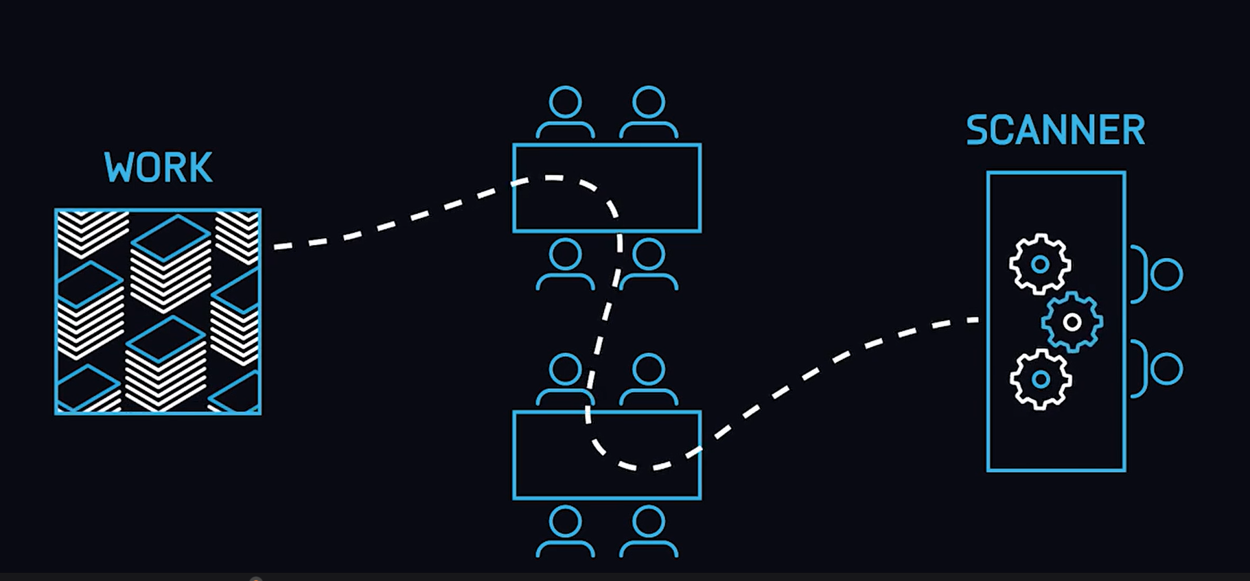 Right-Speed Scanning: Revolutionizing Document Processing Efficiency - OPEX