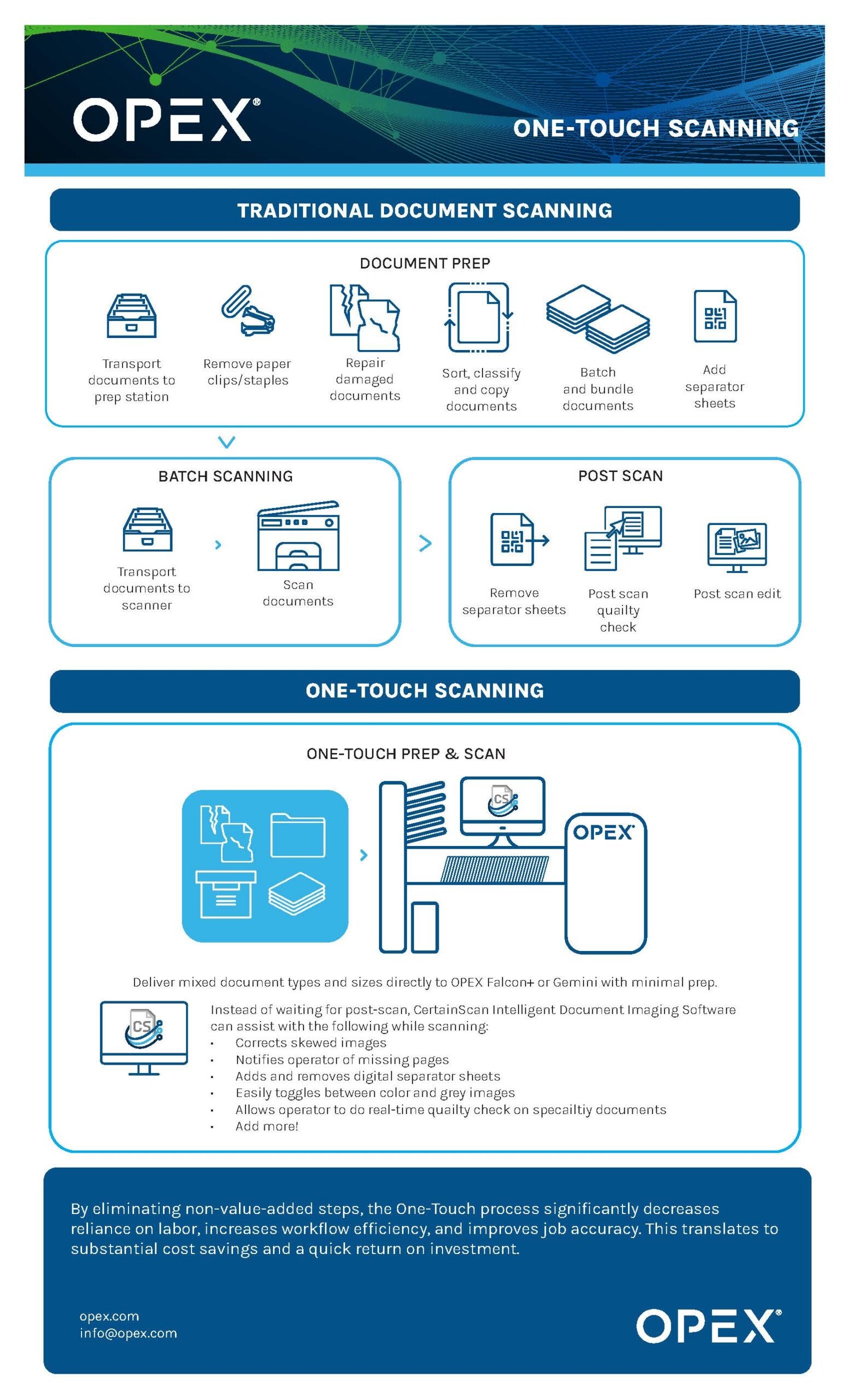 What is One-Touch Document Scanning? - OPEX