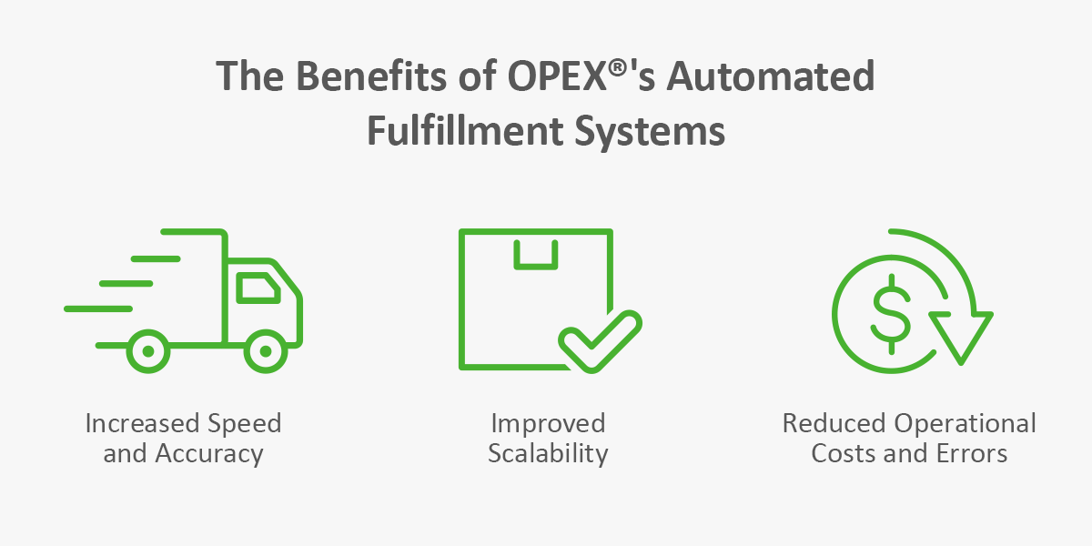 The Impact of Automation on Modern Order Fulfillment Processes - OPEX