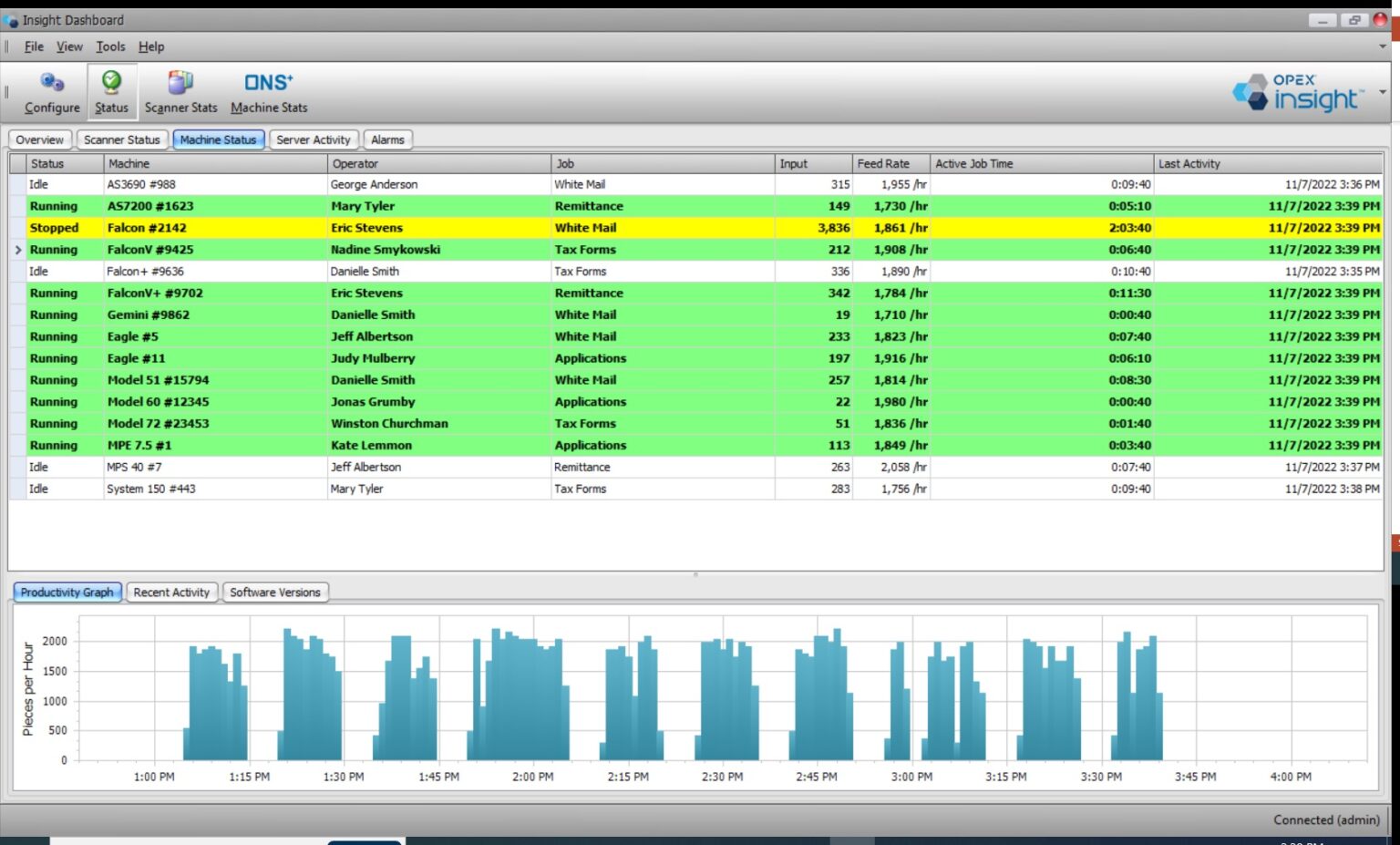 Insight™ Performance Monitoring Software - OPEX