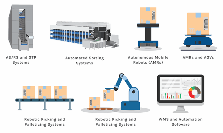 Warehouse Automation: The Complete Guide to Latest Automation Technologies